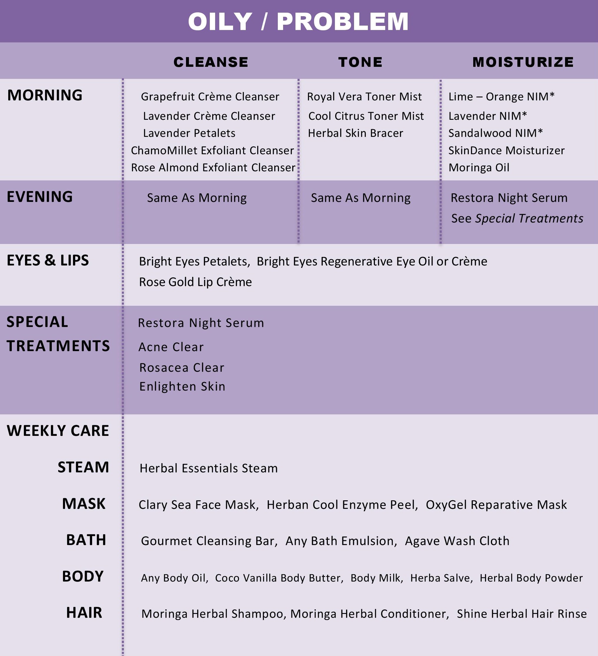 Skin Care Charts